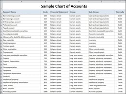 How The Accounts Payable Process Works In 5 Steps 2022 