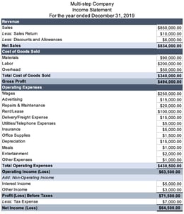Balance Sheet Vs Income Statement What s The Difference 2023 