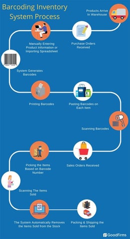  How To Make A Barcode Inventory System A Small Business Guide