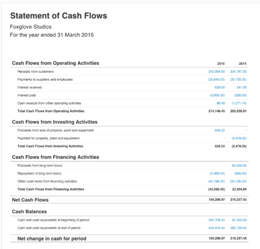 How To Prepare A Cash Flow Statement