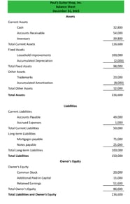 What Is A Classified Balance Sheet 