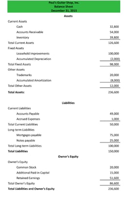 What Is A Classified Balance Sheet 