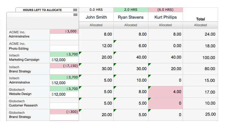 ClickTime Review 2024: Features, Pricing & More