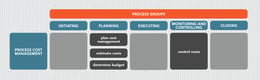 A Small Business Guide To Cost Management