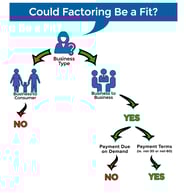 Debt Factoring Is It Right For Your Business 