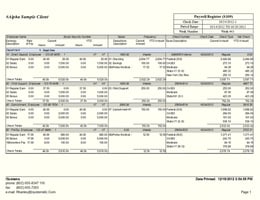 How To Calculate Full Time Equivalent FTE 