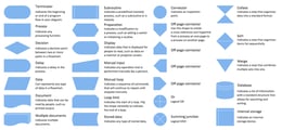 How To Set Up A Flowchart In Google Docs In 2022 2022 