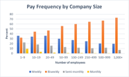 Pay Period Guide How Many Pay Periods In 2023 