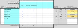 A Beginner s Guide To The Prioritization Matrix In 2022 2023 
