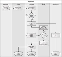 Intc Stock Price A Beginner s Guide To Process Mapping In 2023 Nio