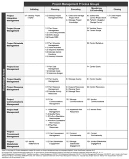 A Beginner s Guide To Project Management Process Groups