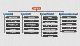 How And Why To Identify Risk Categories In Project Management 2023 