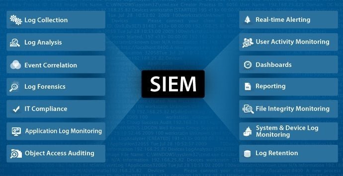 A Small Business Guide to SIEM Software