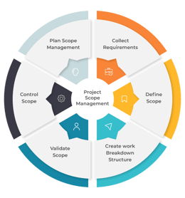 A Small Business Guide To Scope Management