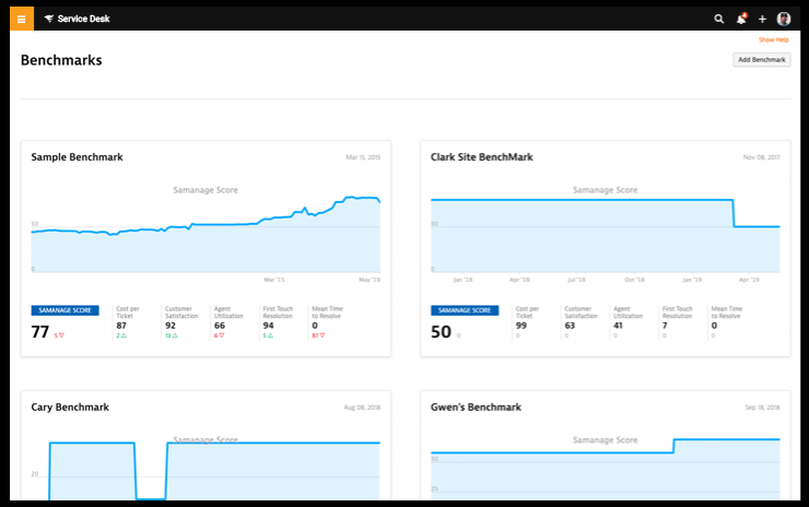 SolarWinds Service Desk Review 2024: Features, Pricing and More