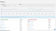 The 6 Best Ways To Track Employee Hours In 2022 2022 