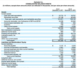 A Beginner s Guide To The Types Of Liabilities On A Balance Sheet