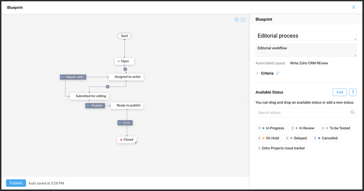 Zoho Projects Review 2024: Features, Pricing & More