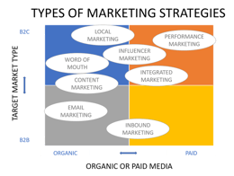What Are Types Of Market What Are Four Types Of Market Segmentation