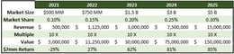 How To Calculate Pre Money Valuation In 2023