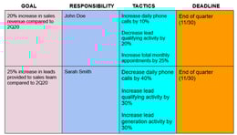 How To Create A Sales Plan Including A Template In 2023