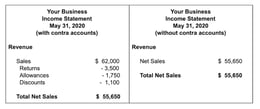 How To Calculate Net Sales