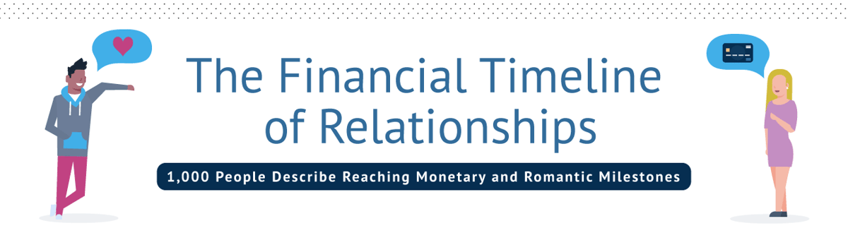 Study: The Financial Timeline of Relationships