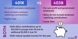 Http Code 401 Vs 403 E START 