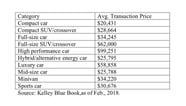Here s What The Average American Spends On These 25 Essentials The 