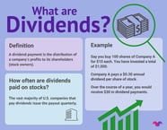 Dividend Investing How It Works And How To Get Started