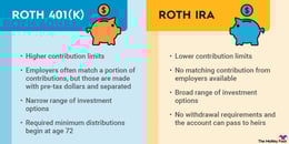 Roth 401 k Vs Roth IRA Which Is Best For You The Motley Fool