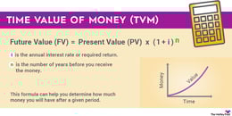 25 Mortgage Rates Explained RamsayMarko
