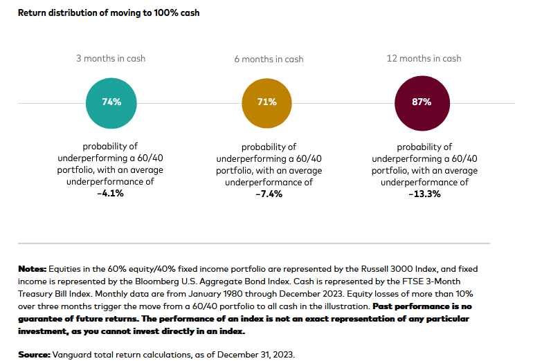 Market Timing: Overview, Risks, Example | The Motley Fool
