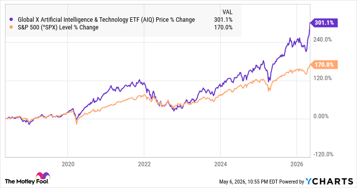 5 Best AI ETFs to Buy in 2026 | The Motley Fool