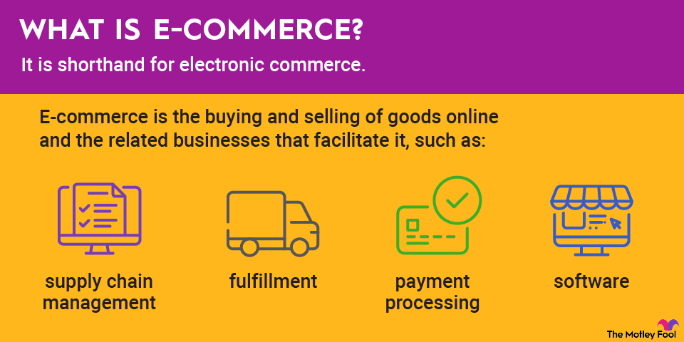 What is commerce store