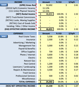How To Calculate Operating Income Haiper
