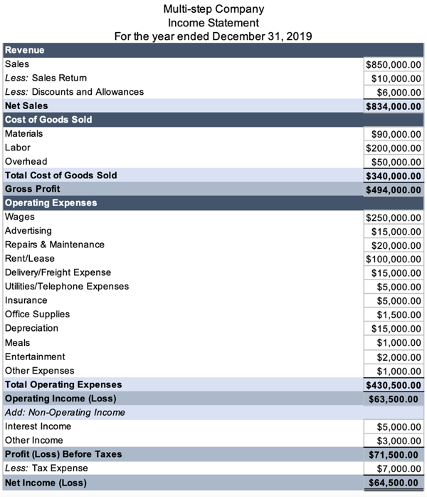 Multi Year Balance Sheet