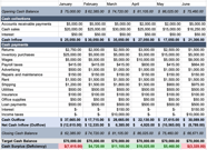 Hur Man F rbereder En Kontant Budget F r Ditt F retag Blueprint My Race
