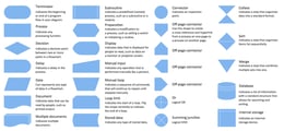 How To Create A Flowchart In Google King Assfor