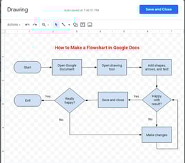 Google Drawing Templates Flowchart
