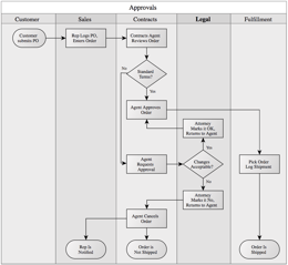  View 48 View Business Process Blueprint Template Pictures GIF