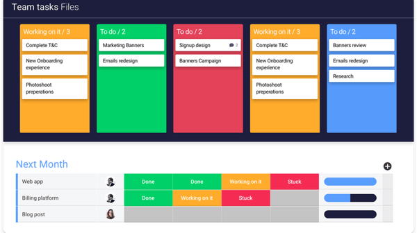 Scrum Kanban Samples